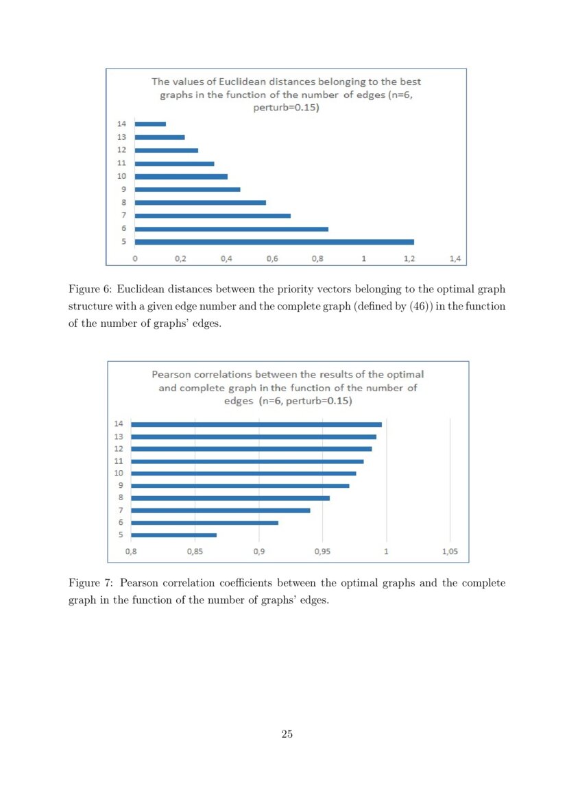 The incomplete Analytic Hierarchy Process and Bradley-Terry model: (in ...