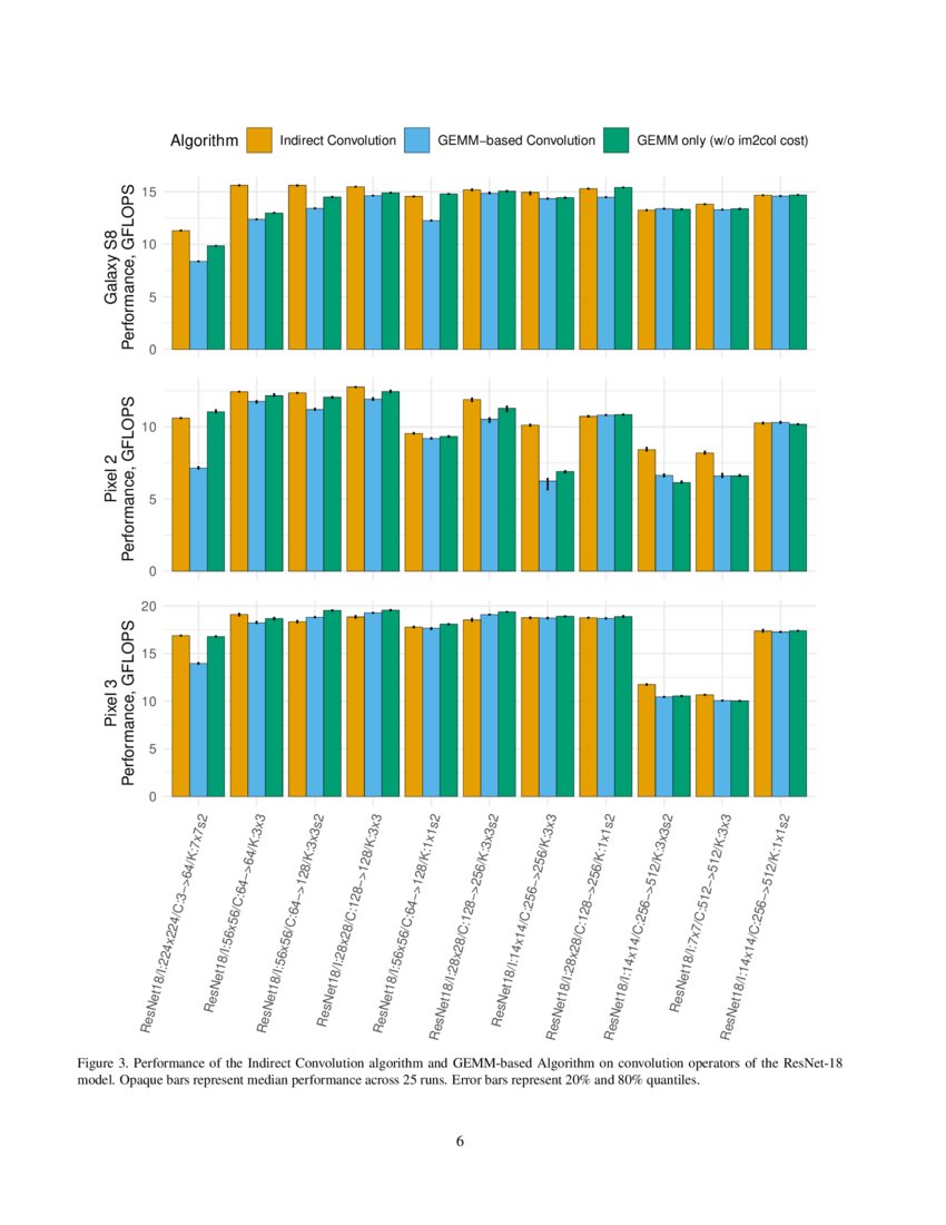 The Indirect Convolution Algorithm | DeepAI