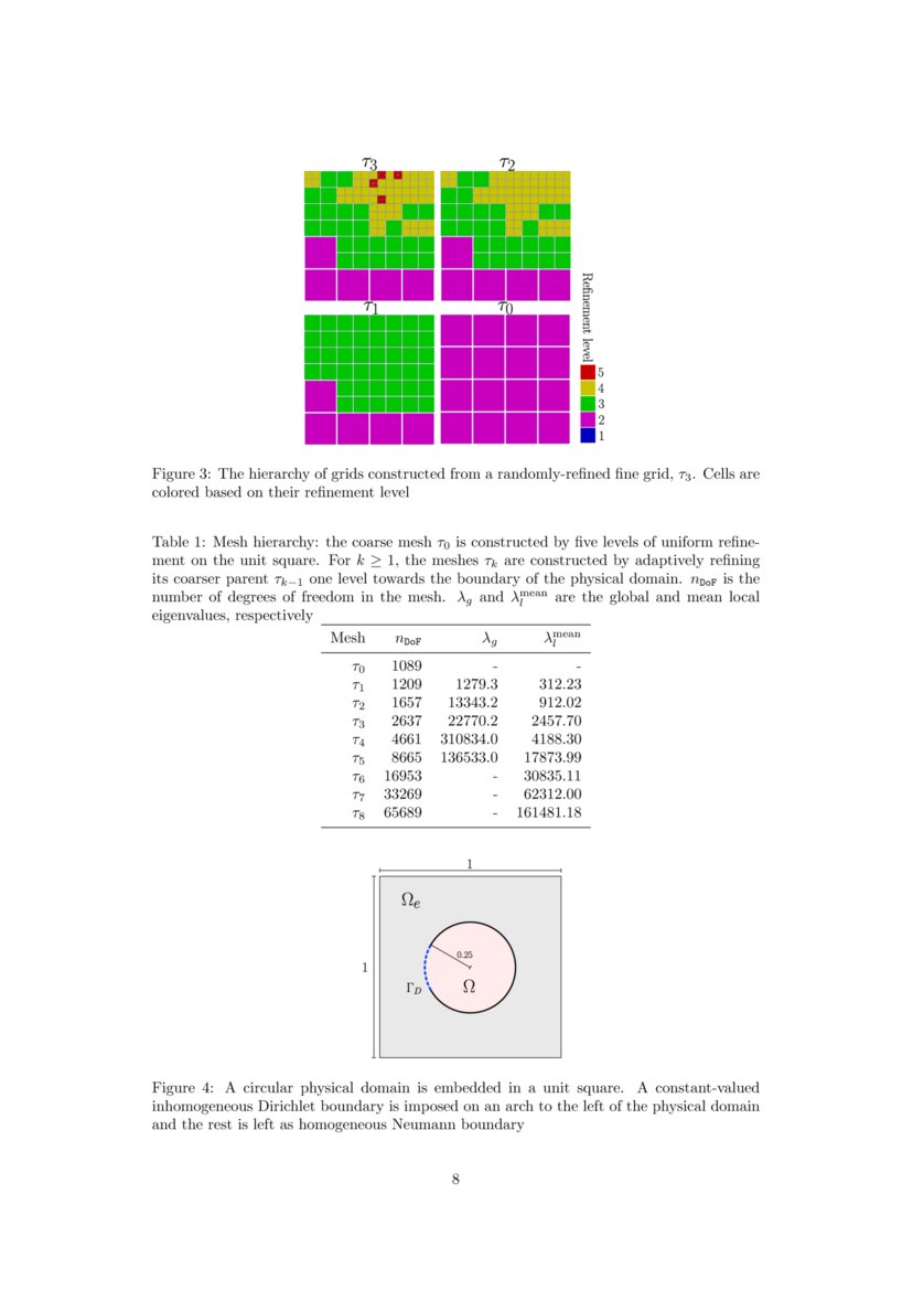 The Influence of Nitsche Stabilization on Geometric Multigrid for the Finite Cell Method | DeepAI