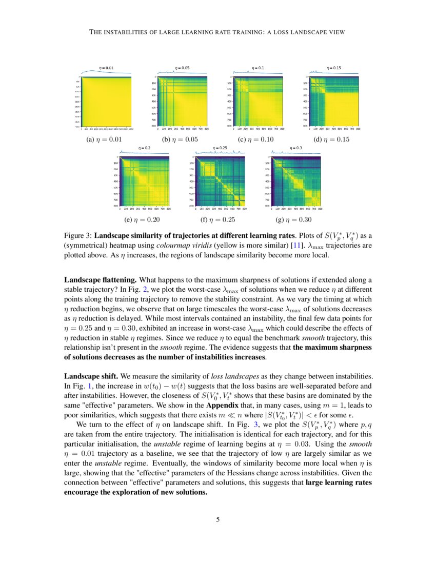 The instabilities of large learning rate training: a loss landscape ...