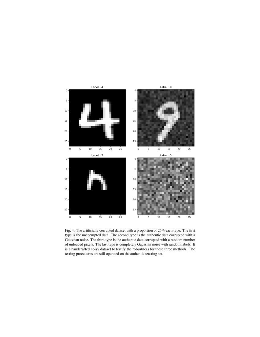 The Integrated Forward-Forward Algorithm: Integrating Forward-Forward ... The Integrated Forward-Forward Algorithm: Integrating Forward-Forward ...