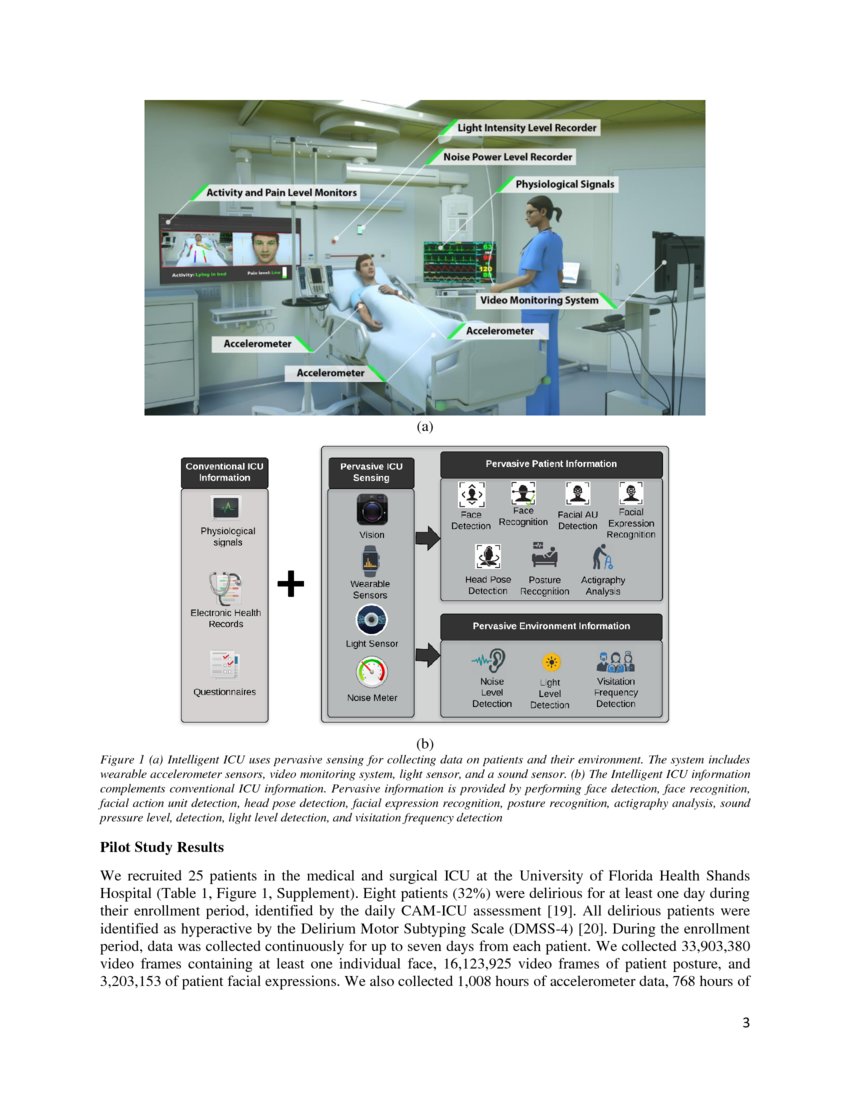 The Intelligent ICU Pilot Study: Using Artificial Intelligence ...