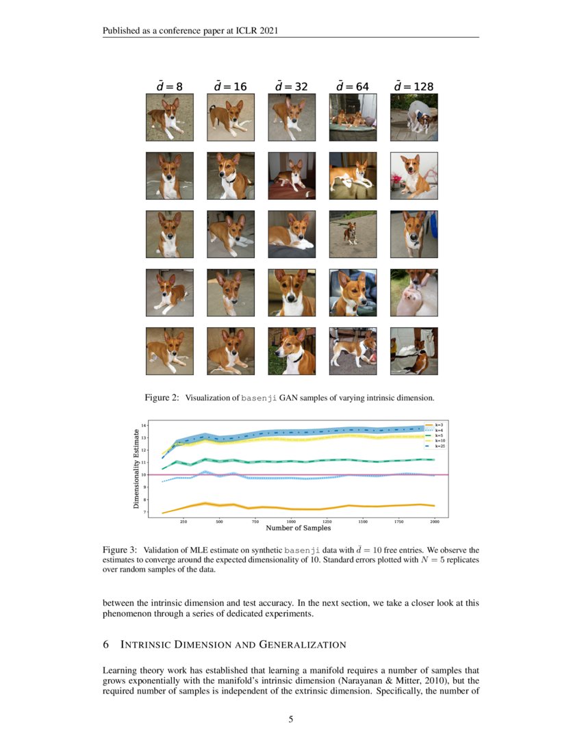 The Intrinsic Dimension of Images and Its Impact on Learning | DeepAI
