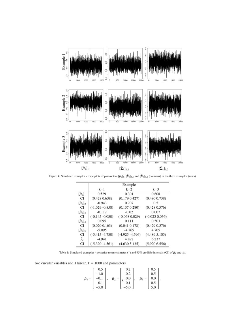 The Joint Projected Normal And Skew Normal A Distribution For Poly Cylindrical Data Deepai