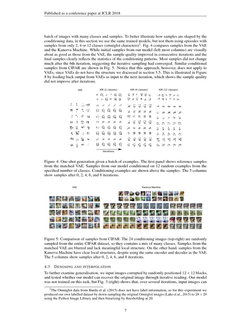 The Kanerva Machine: A Generative Distributed Memory | DeepAI