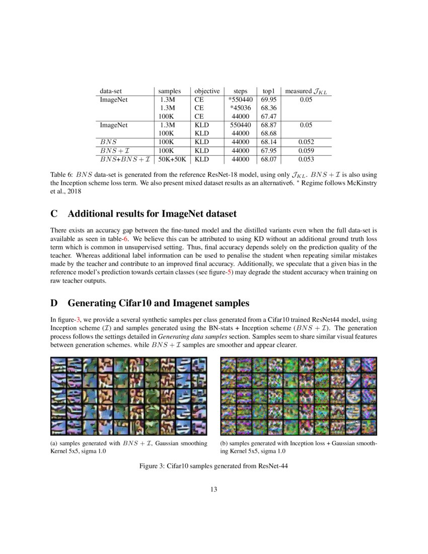 The Knowledge Within: Methods for Data-Free Model Compression | DeepAI