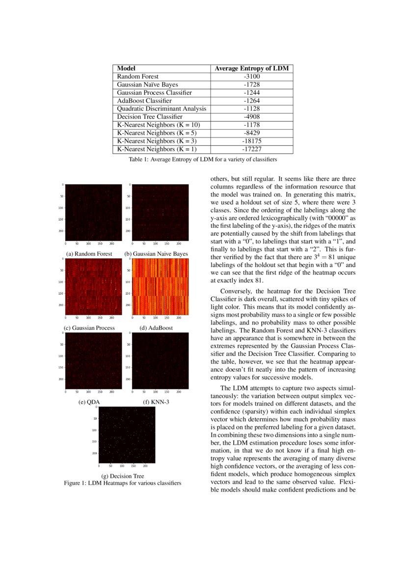 The Labeling Distribution Matrix (LDM): A Tool for Estimating Machine Learning Algorithm ...