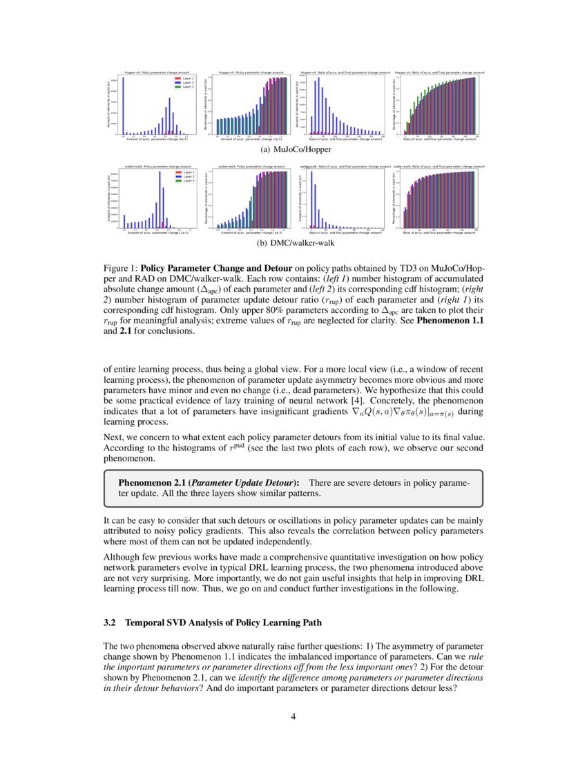 The Ladder in Chaos: A Simple and Effective Improvement to General DRL Algorithms by Policy Path ...