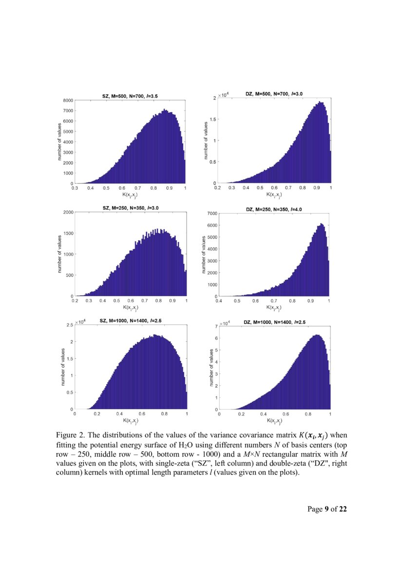 The Loss Of The Property Of Locality Of The Kernel In High Dimensional Gaussian Process 