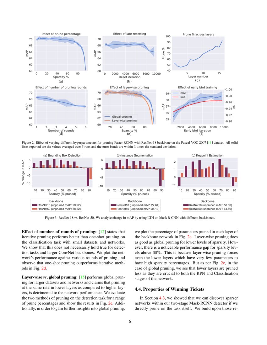 The Lottery Ticket Hypothesis for Object Recognition | DeepAI