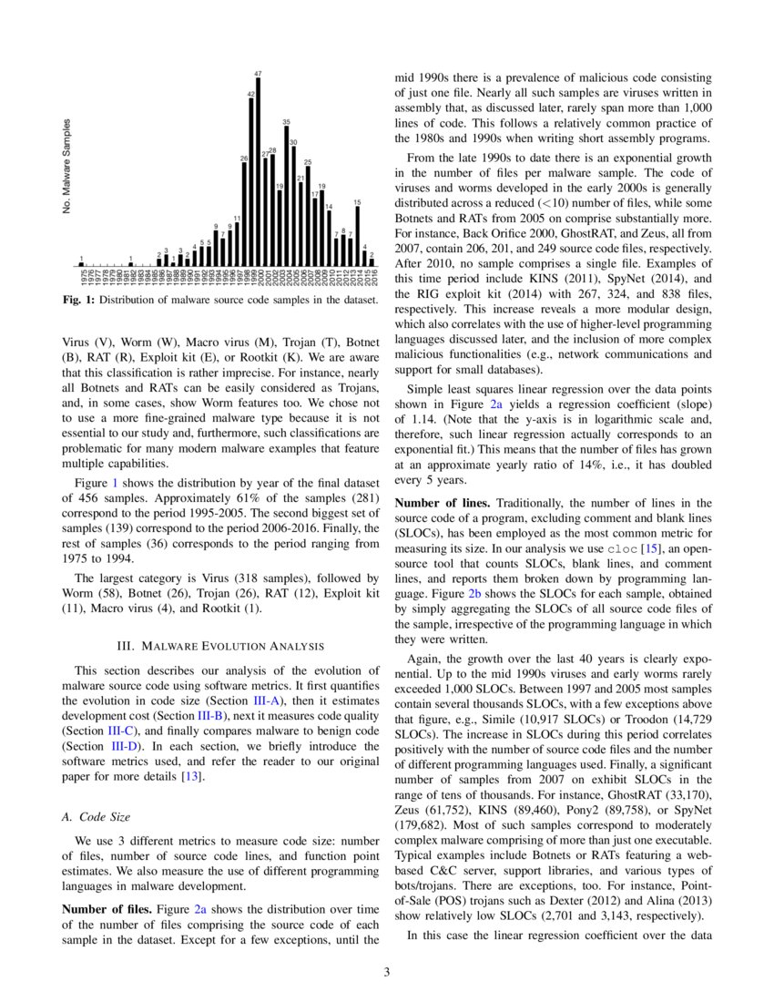The Malsource Dataset Quantifying Complexity And Code Reuse In Malware Development Deepai