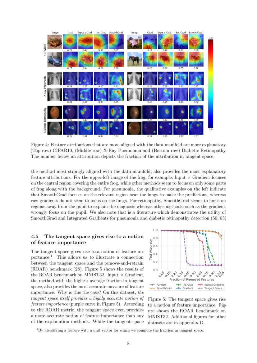 The Manifold Hypothesis For Gradient Based Explanations Deepai 9228
