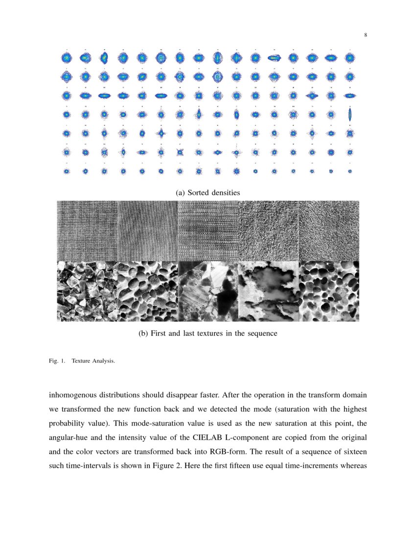 The Mehler-Fock Transform and some Applications in Texture Analysis and Color Processing | DeepAI