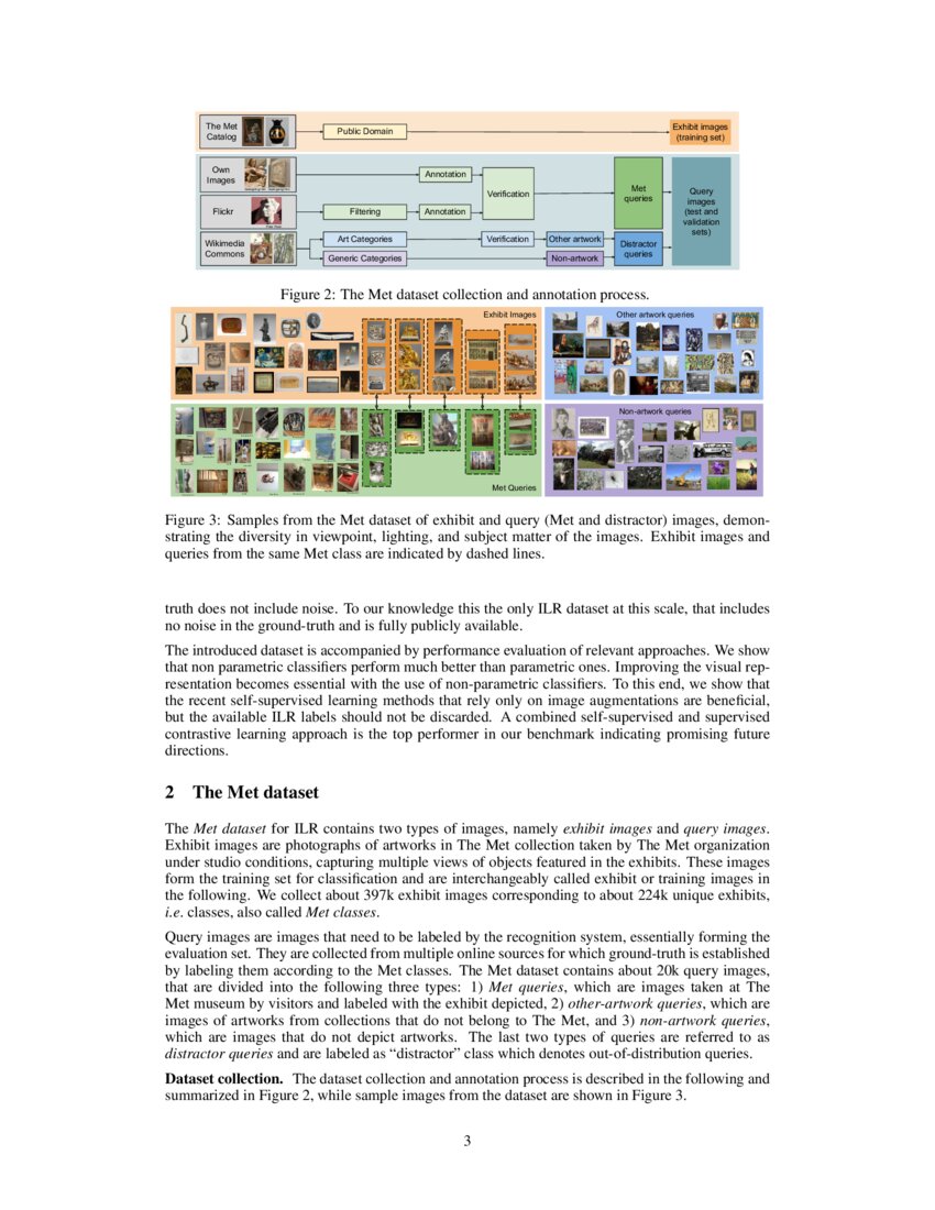 The Met Dataset Instance Level Recognition For Artworks Deepai