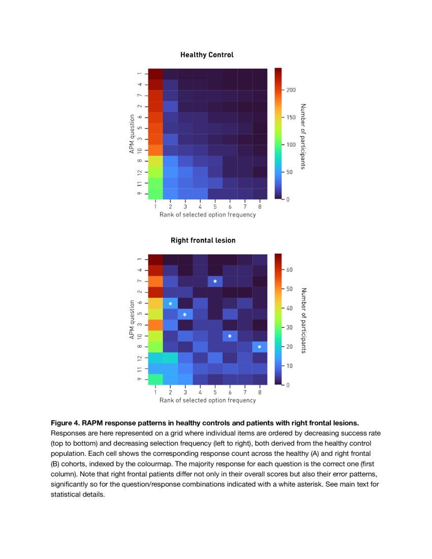 The Minimal Computational Substrate Of Fluid Intelligence Deepai
