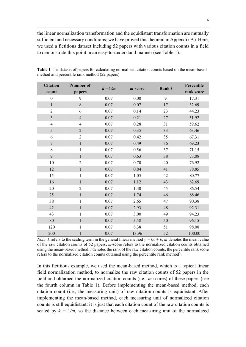 The misuse of the nonlinear field normalization method: Nonlinear field normalization citation ...