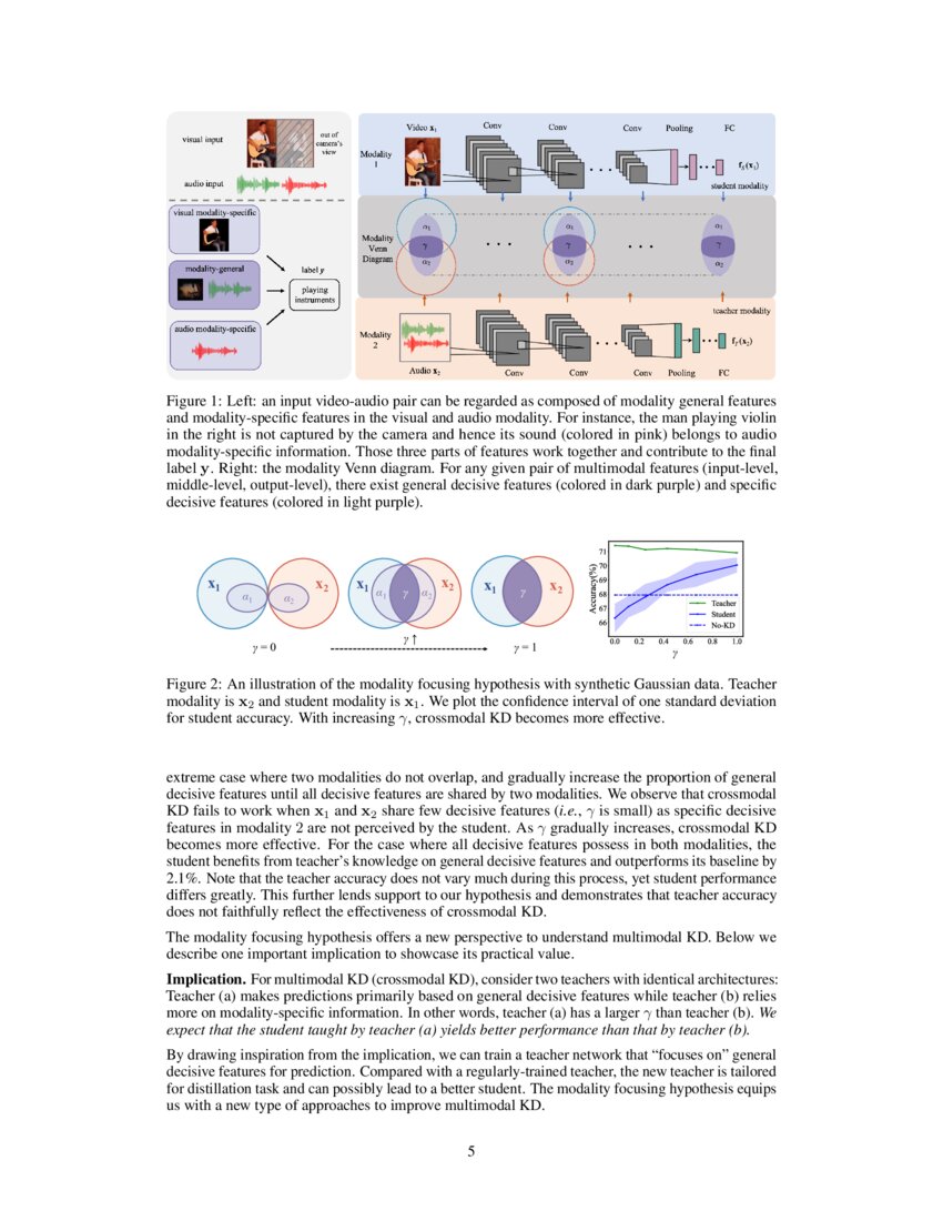 The Modality Focusing Hypothesis: On the Blink of Multimodal Knowledge ...