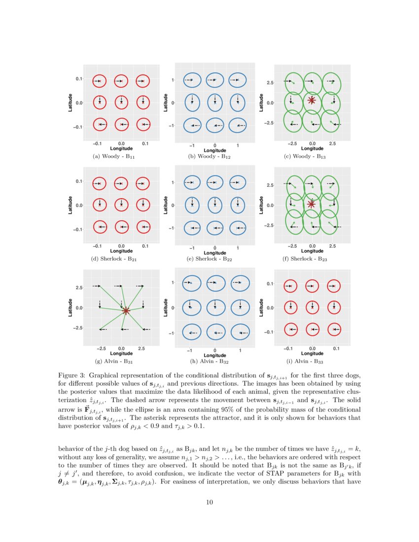 The modeling of multiple animals that share behavioral features | DeepAI