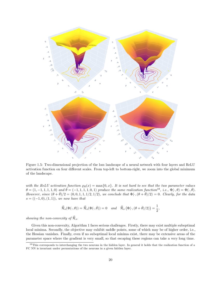 The Modern Mathematics of Deep Learning | DeepAI The Modern Mathematics of Deep Learning | DeepAI