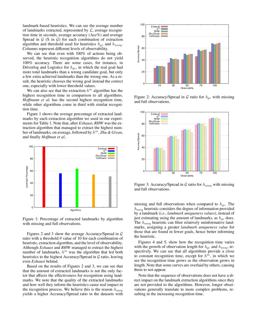 The More the Merrier?! Evaluating the Effect of Landmark Extraction Algorithms on Landmark-Based ...