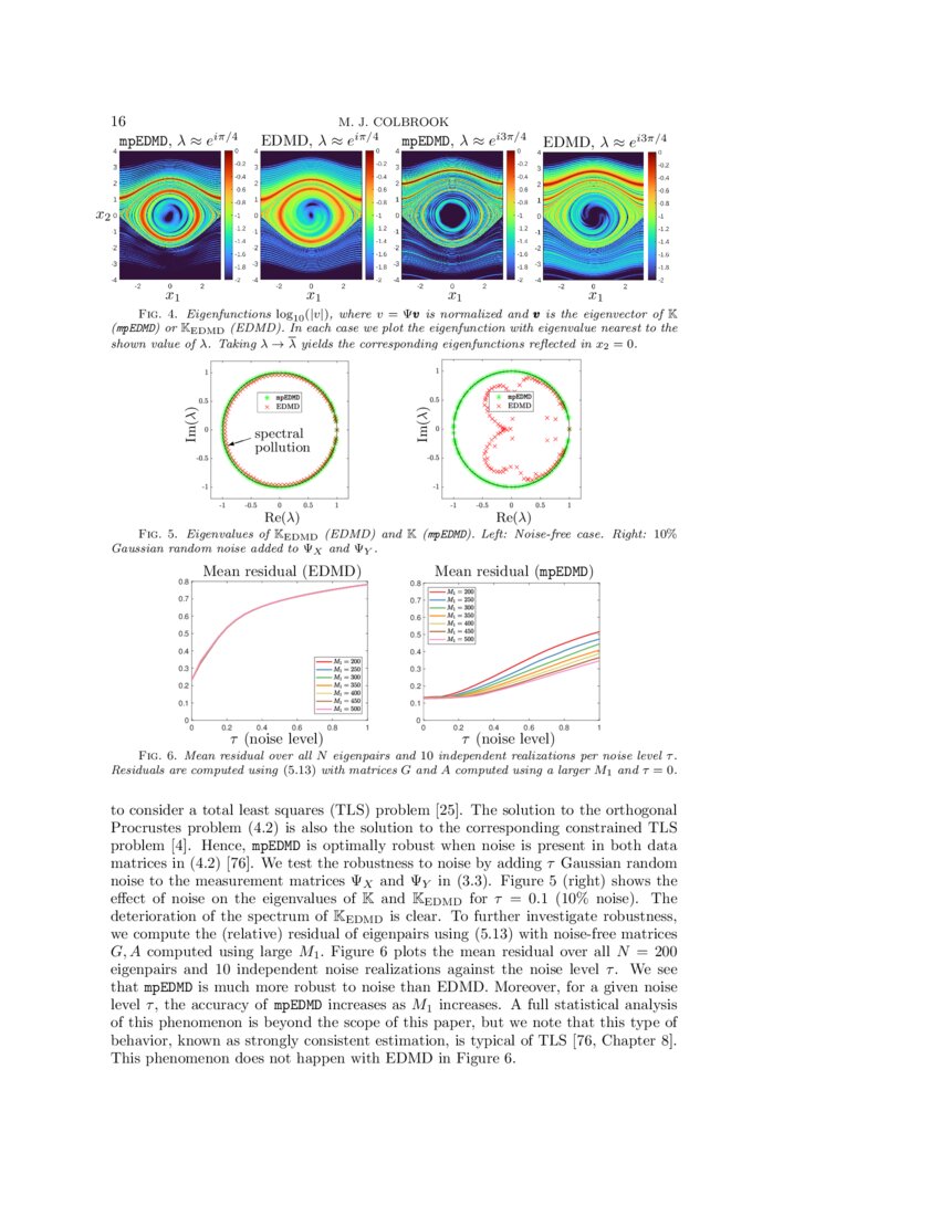 The Mpedmd Algorithm For Data Driven Computations Of Measure Preserving 1244