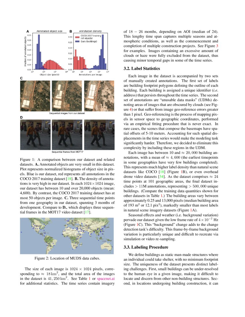 The Multi-Temporal Urban Development SpaceNet Dataset | DeepAI