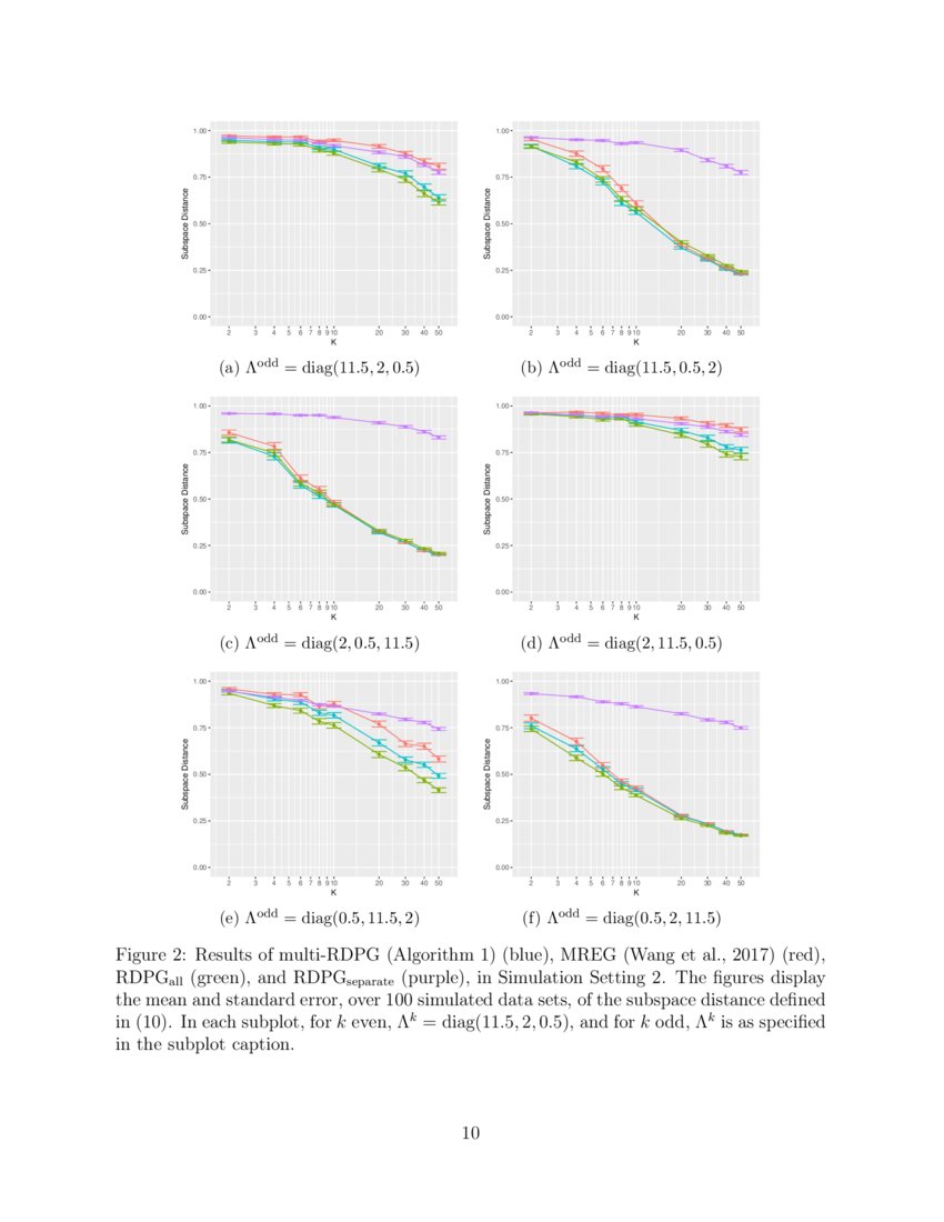 The Multiple Random Dot Product Graph Model | DeepAI