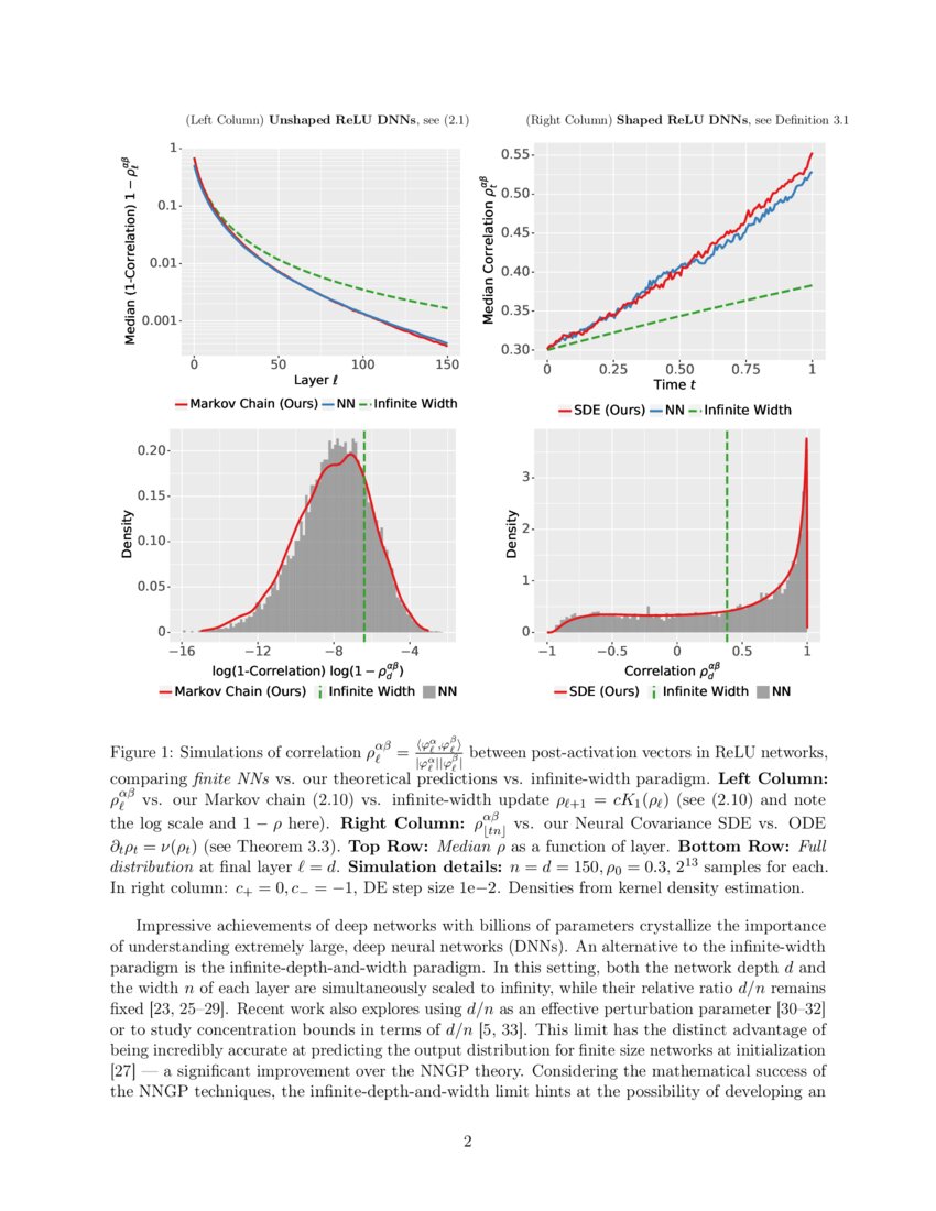 The Neural Covariance SDE: Shaped Infinite Depth-and-Width Networks at Initialization | DeepAI