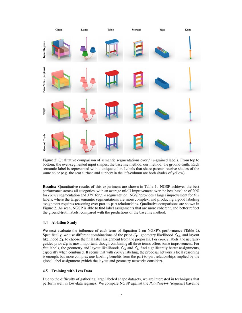 The Neurally-Guided Shape Parser: A Monte Carlo Method for Hierarchical Labeling of Over ...