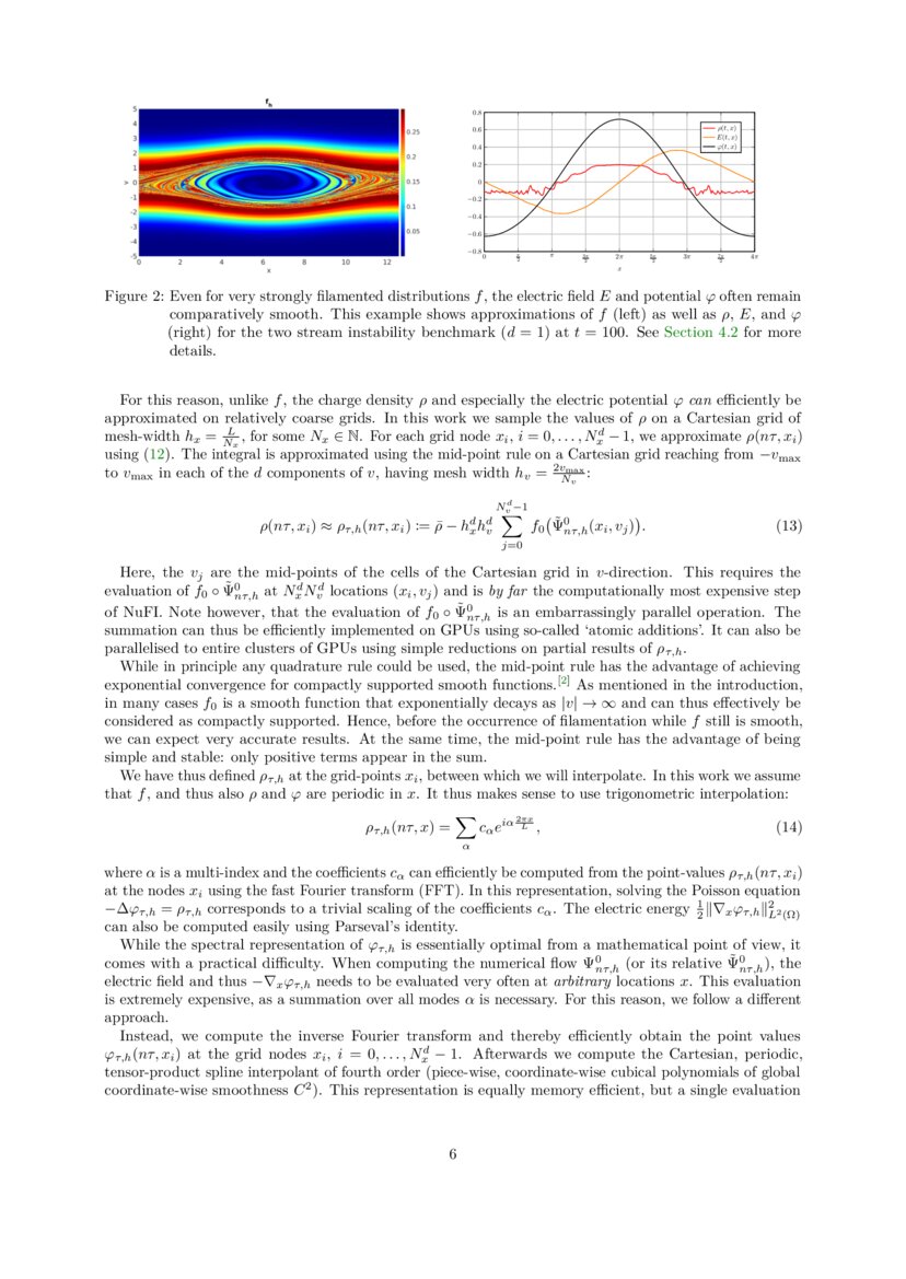 The Numerical Flow Iteration for the Vlasov-Poisson equation | DeepAI