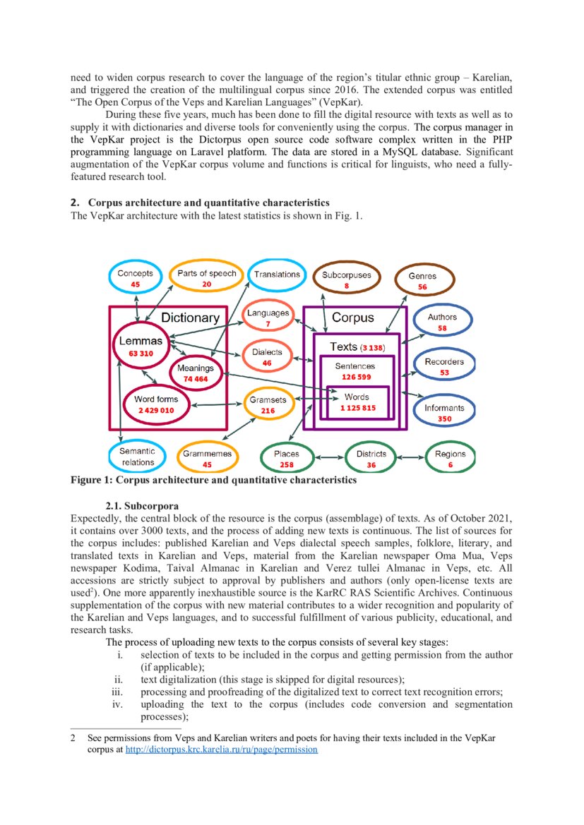 The Open corpus of the Veps and Karelian languages: overview and ...