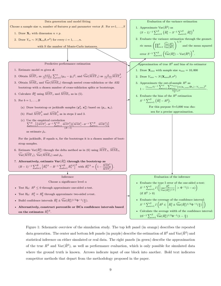 The out-of-sample R^2: estimation and inference | DeepAI