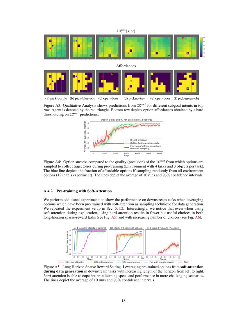 The Paradox Of Choice Using Attention In Hierarchical Reinforcement Learning Deepai