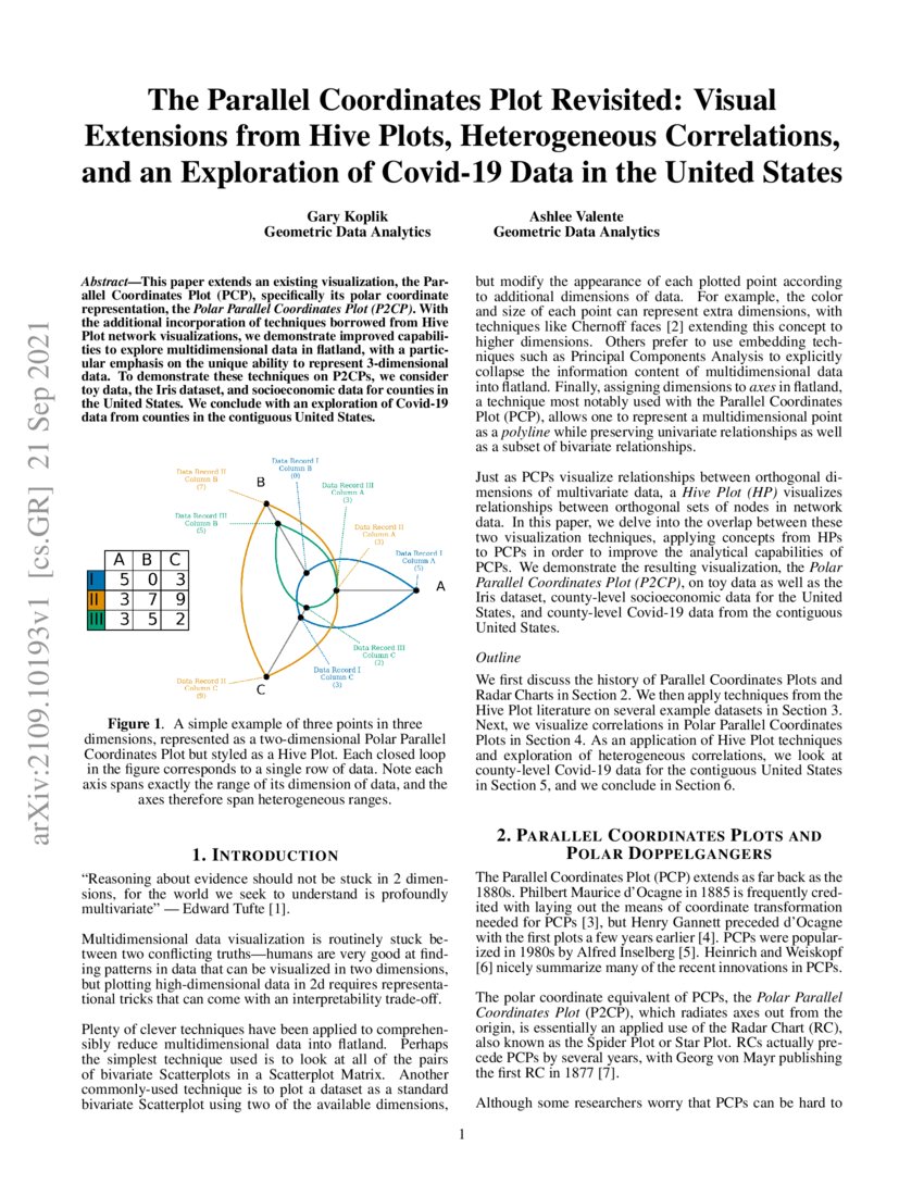 The Parallel Coordinates Plot Revisited: Visual Extensions from Hive ...