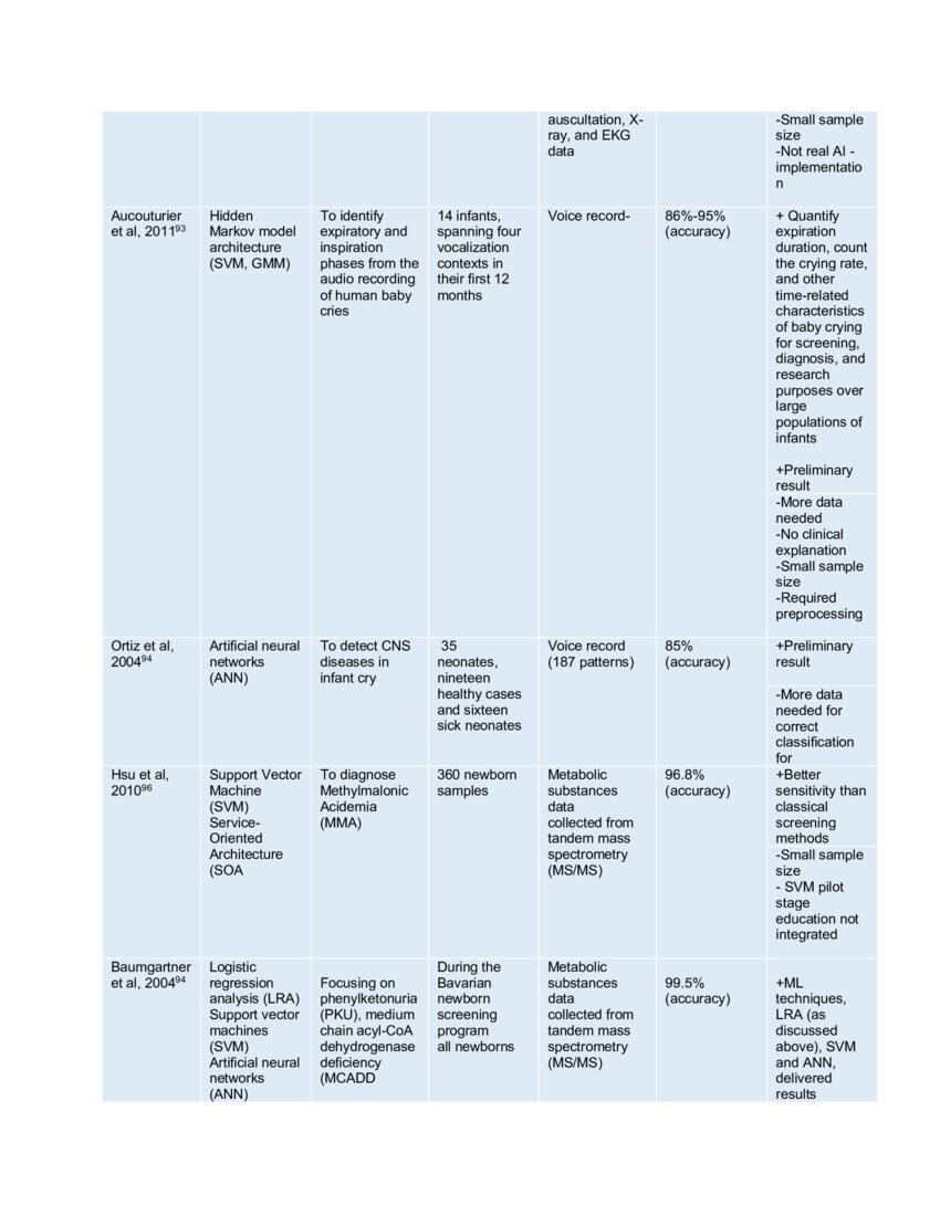 The Past, Current, and Future of Neonatal Intensive Care Units with ...