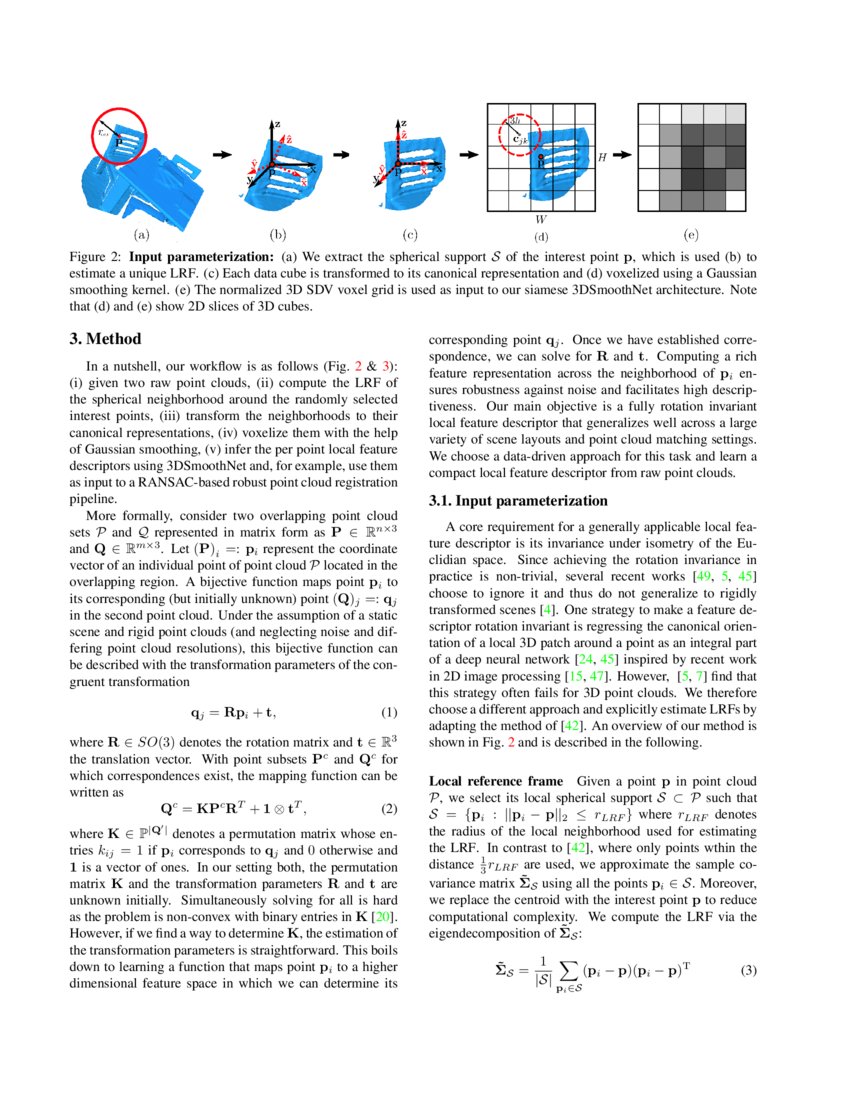 The Perfect Match: 3D Point Cloud Matching with Smoothed Densities | DeepAI