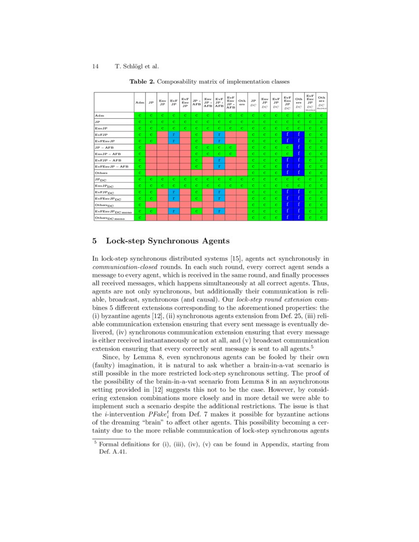The Persistence Of False Memory Brain In A Vat Despite Perfect Clocks the-persistence-of-false-memory-brain-in-a-vat-despite-perfect-clocks