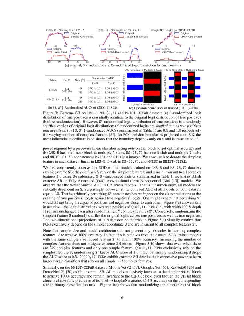 The Pitfalls Of Simplicity Bias In Neural Networks Deepai