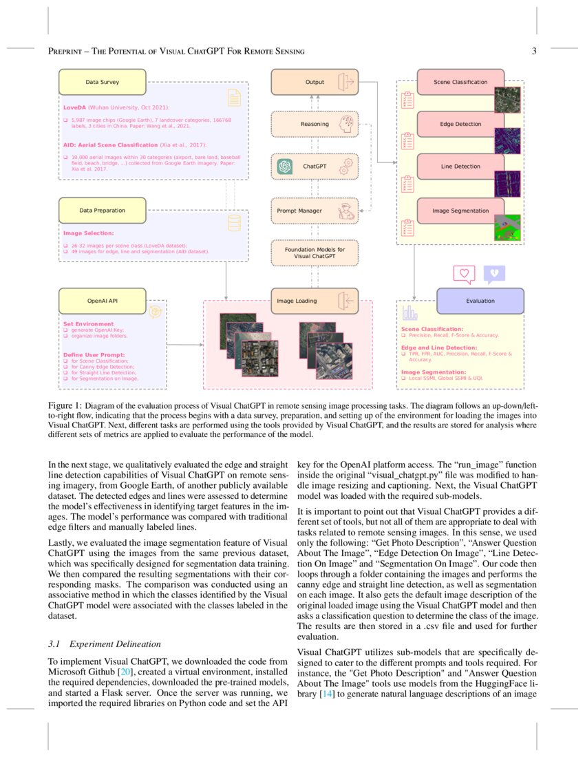 The Potential of Visual ChatGPT For Remote Sensing | DeepAI