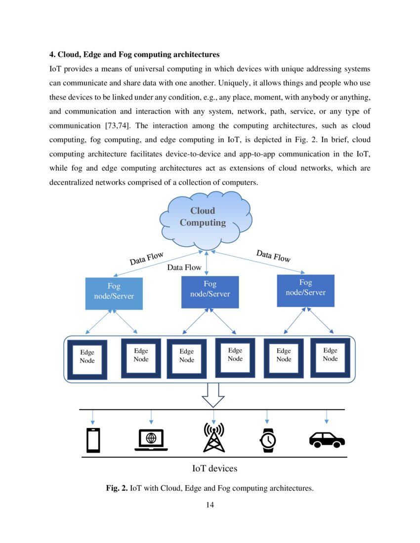 The Power Of Internet Of Things Iot Connecting The Dots With Cloud Edge And Fog Computing