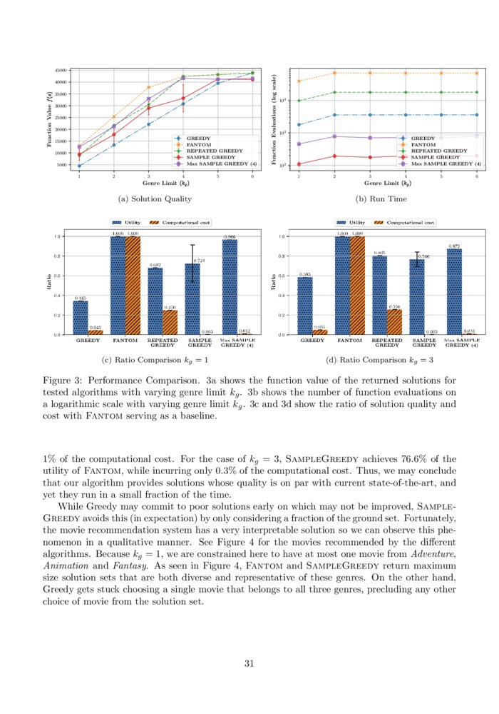 The Power Of Subsampling In Submodular Maximization Deepai