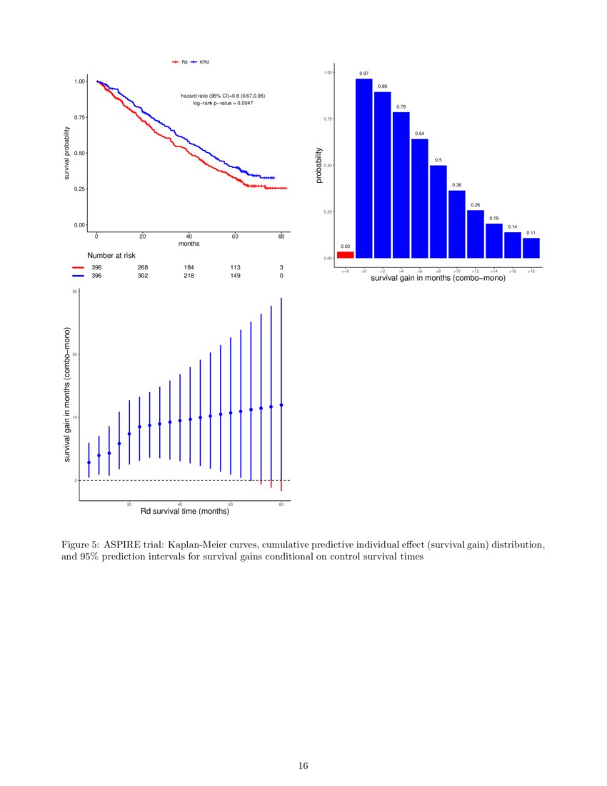 The Predictive Individual Effect for Survival Data | DeepAI