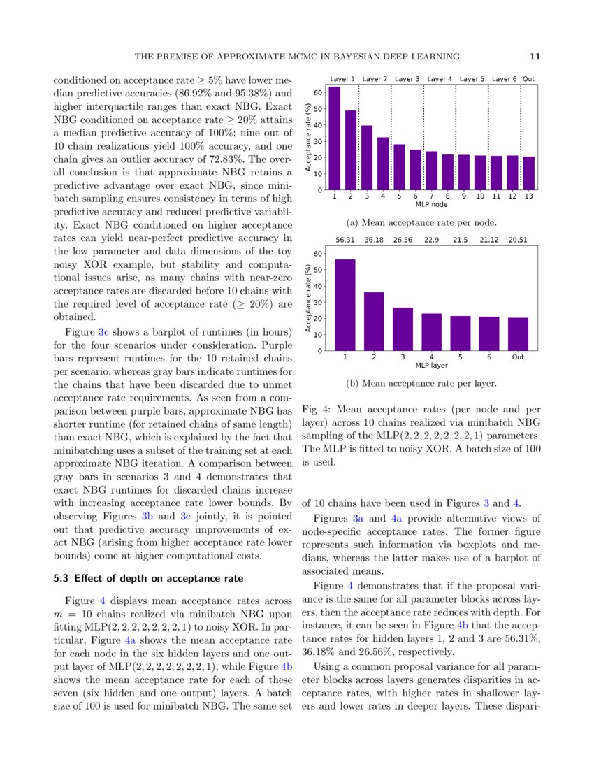 The premise of approximate MCMC in Bayesian deep learning | DeepAI