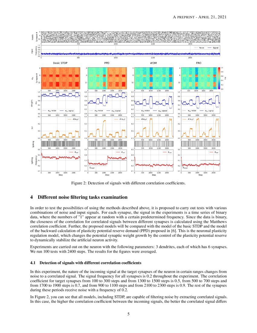 The principle of weight divergence facilitation for unsupervised ...