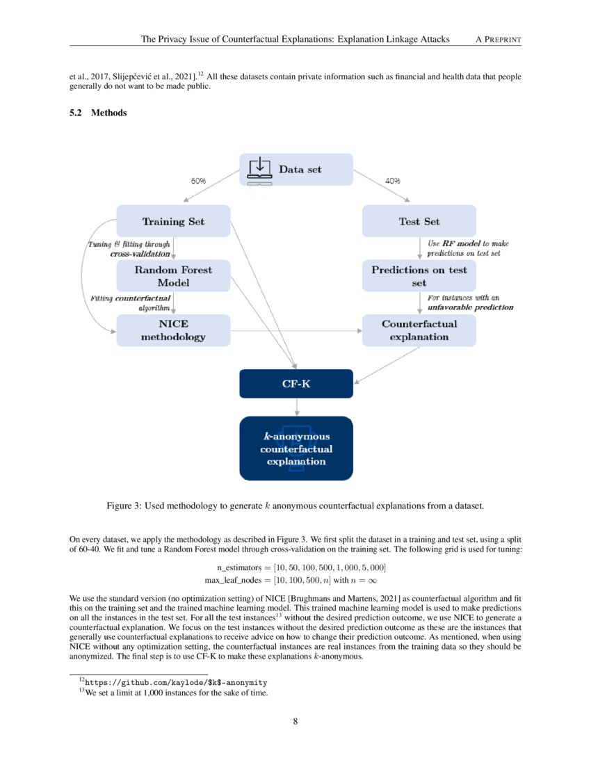 The Privacy Issue Of Counterfactual Explanations Explanation Linkage Attacks Deepai