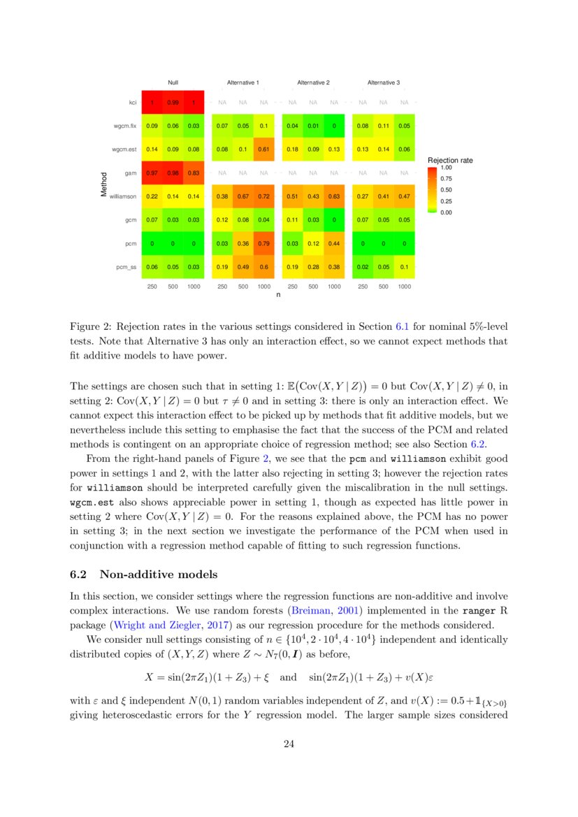 The Projected Covariance Measure for assumption-lean variable ...