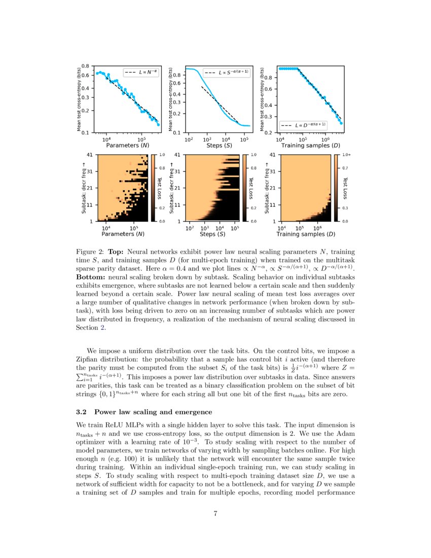 The Quantization Model of Neural Scaling | DeepAI