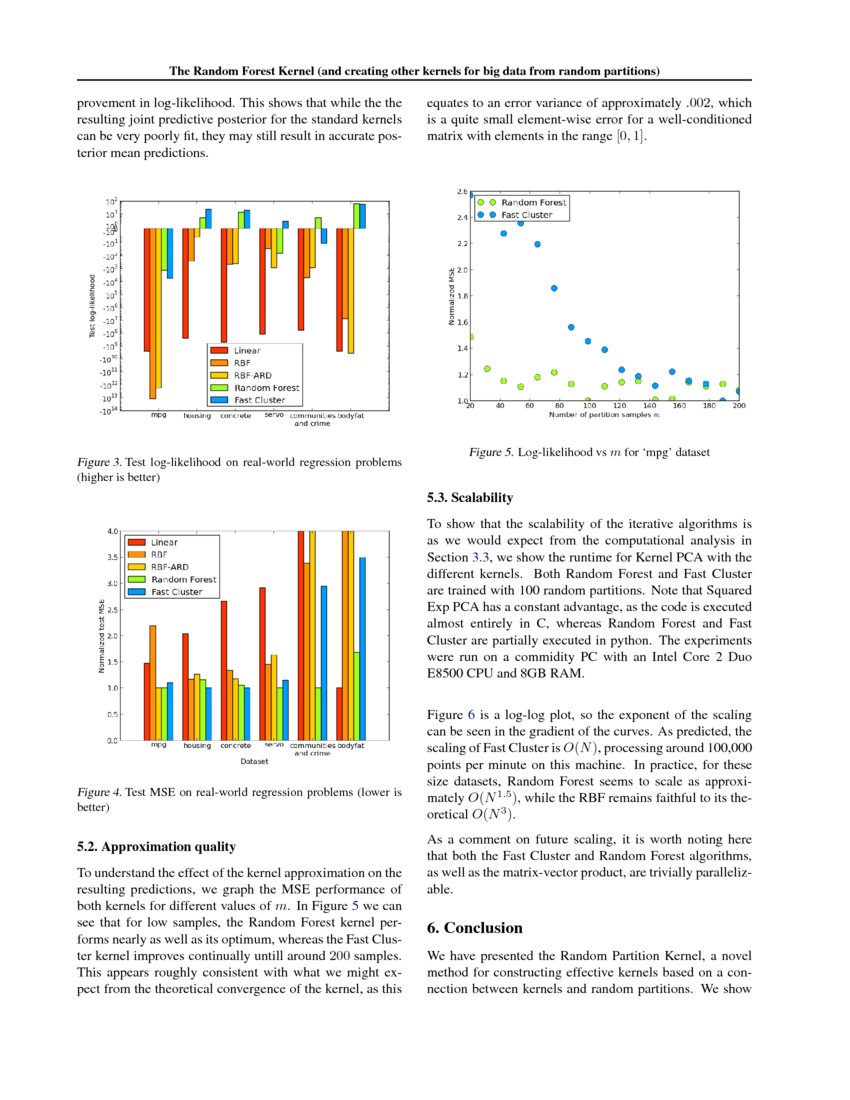 The Random Forest Kernel and other kernels for big data from random partitions | DeepAI