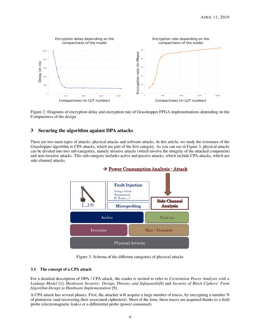 The Resistance Of An Fpga Implementation Of Grasshopper Block Cipher To Cpa Attacks Deepai
