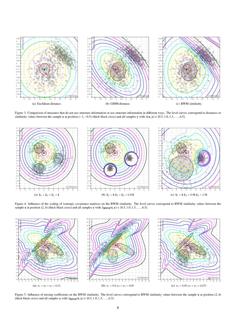 The Responsibility Weighted Mahalanobis Kernel for Semi-Supervised Training of Support Vector ...